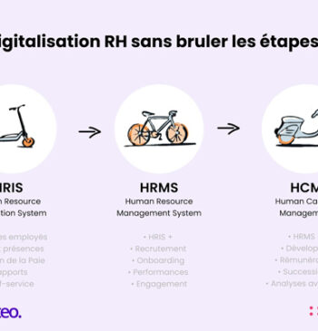 Digitalisation RH : moderniser efficacement la gestion RH - Talenteo
